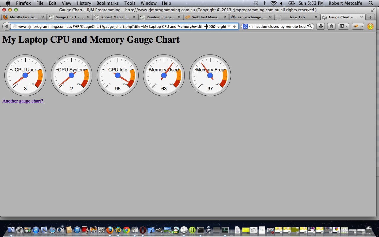 PHP Javascript HTML Google Chart Gauge Chart Tutorial Robert James PHP Javascript HTML Google Chart Gauge Chart Tutorial Robert James